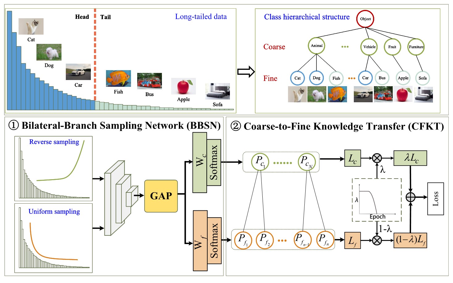 Publications – Hong Zhao