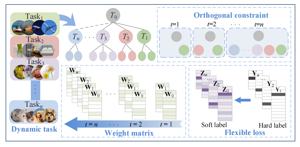 Publications – Hong Zhao