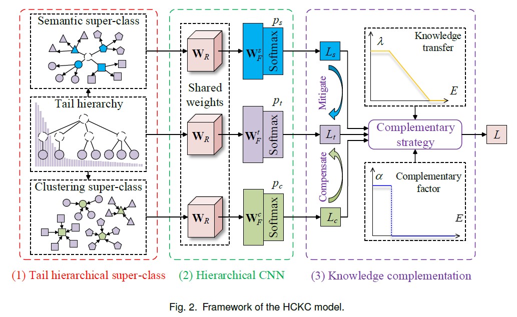 Publications – Hong Zhao