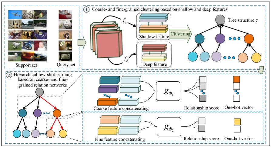 Publications – Hong Zhao