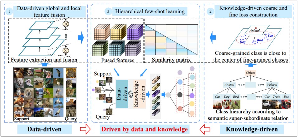 Publications – Hong Zhao