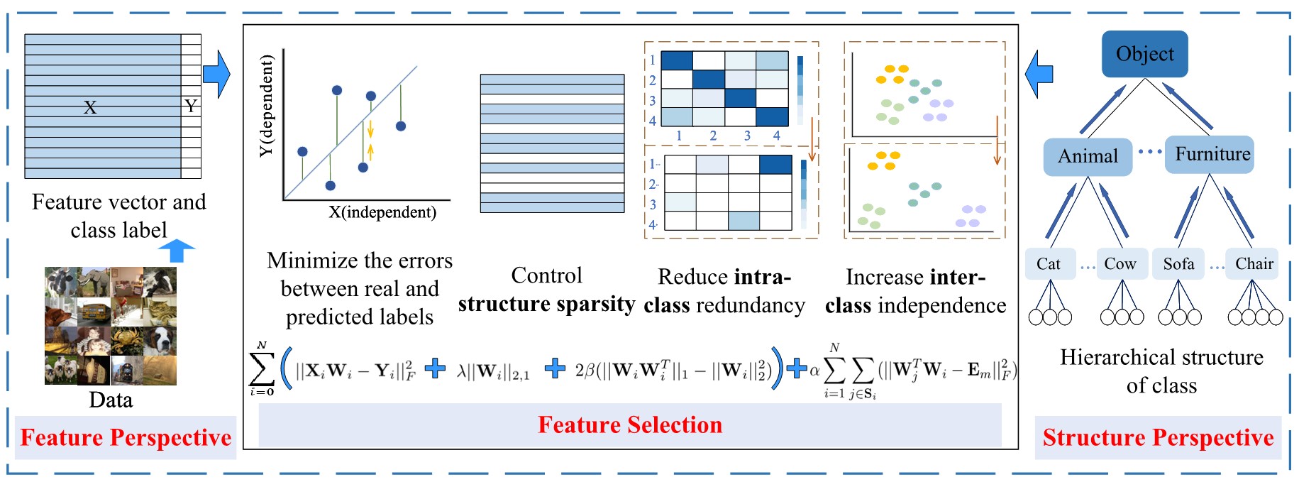 Publications – Hong Zhao