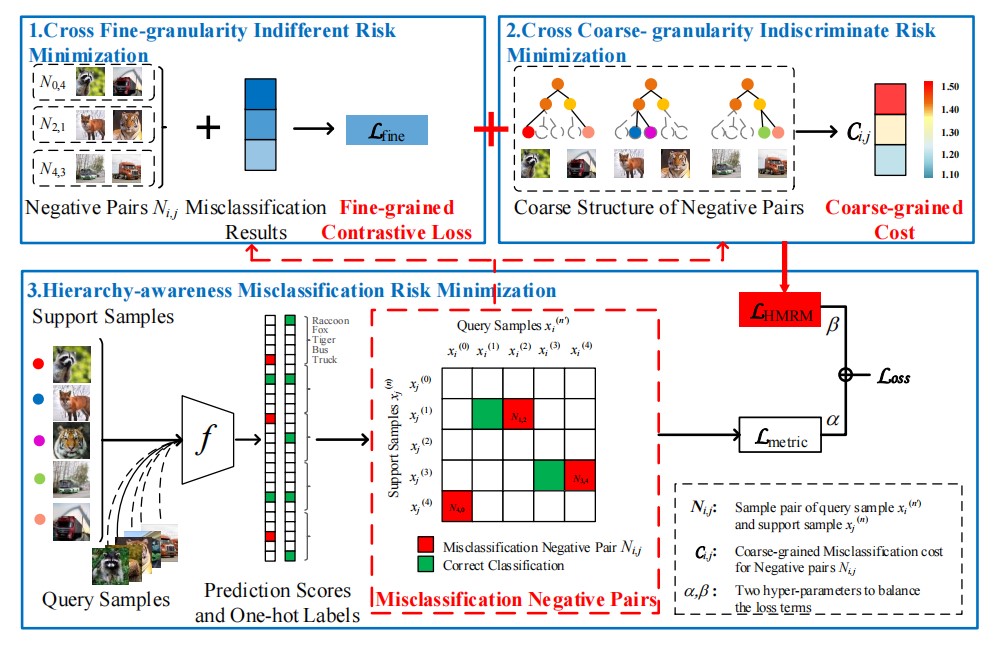 Publications – Hong Zhao