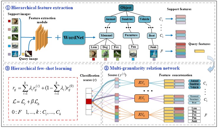 Publications – Hong Zhao