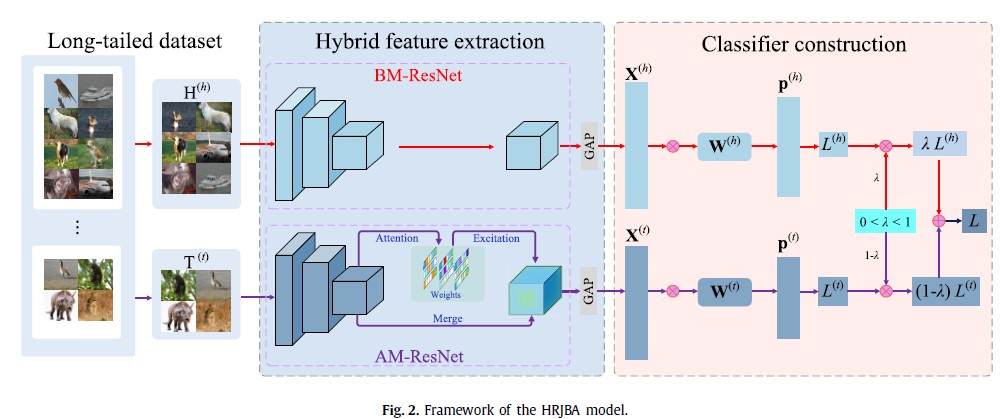 Publications – Hong Zhao