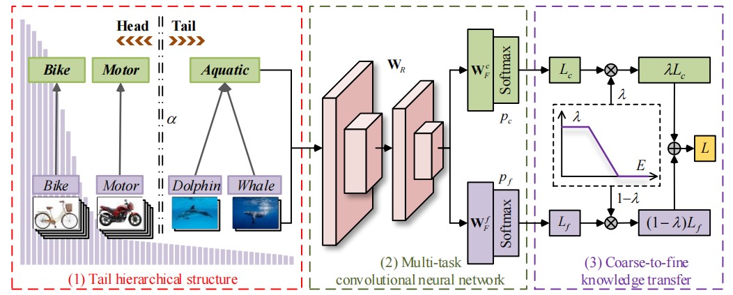 Publications – Hong Zhao