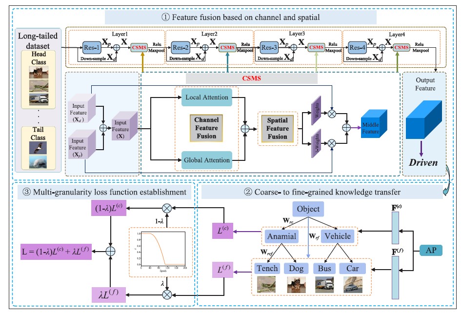 Publications – Hong Zhao